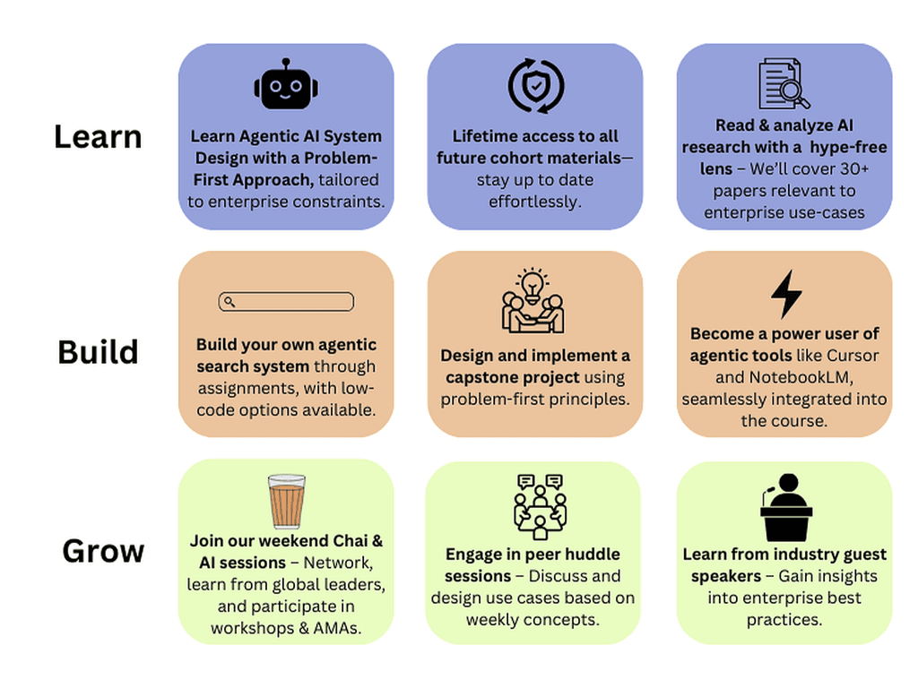 Building Agentic AI Applications with a Problem-First Approach by Aishwarya Naresh Reganti and ...