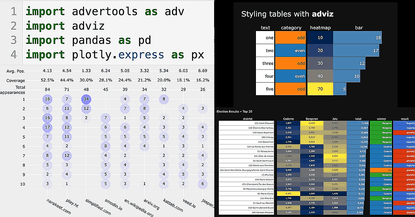 Data Science with Python for SEO by Elias Dabbas on Maven