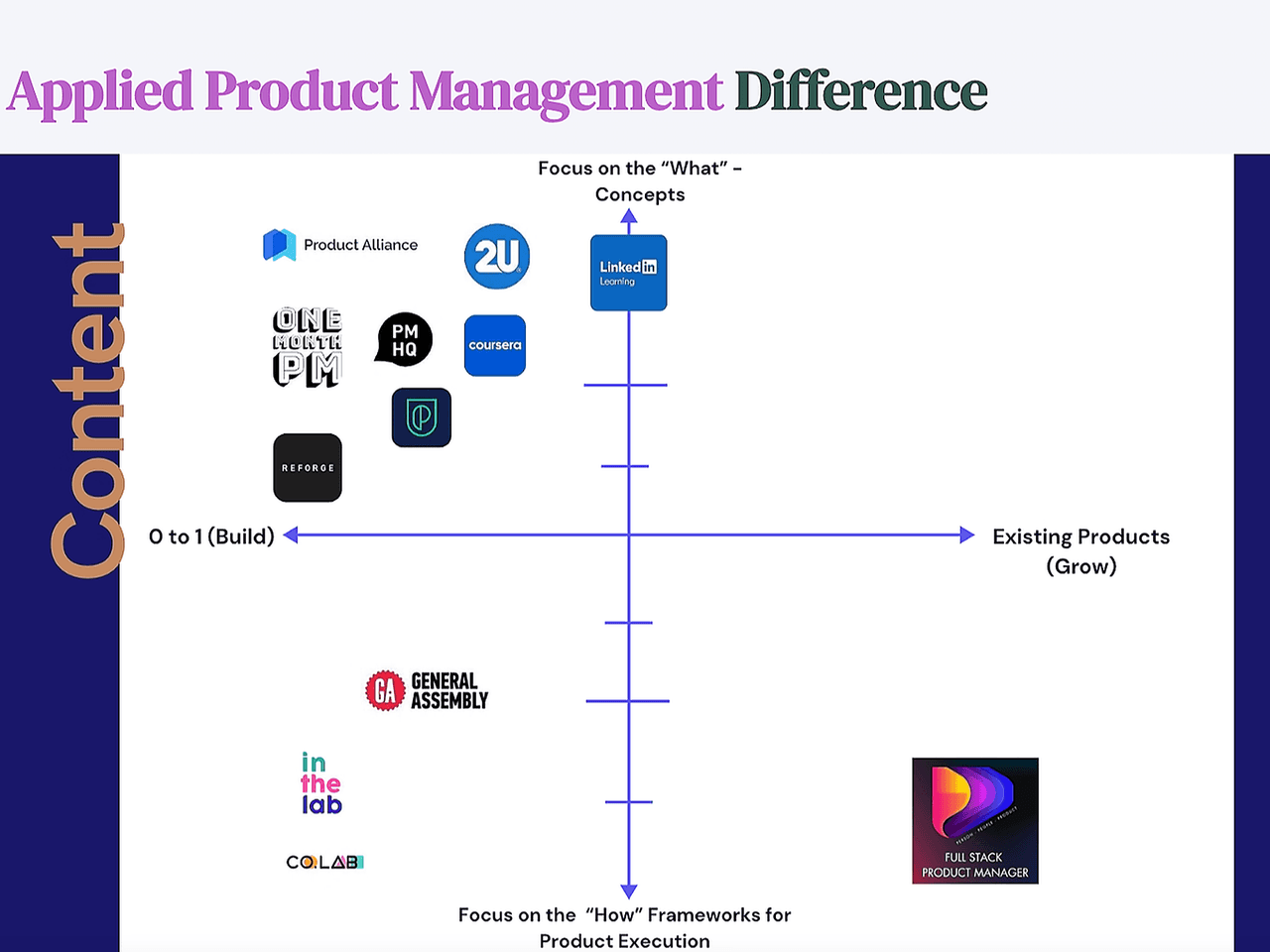 Insight Driven Product Management for Growth - Scale Impact in any Organization by Full-Stack ...