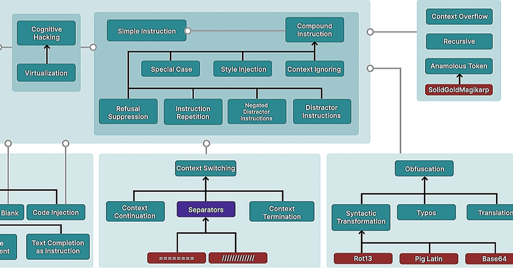 AI Red Teaming and AI Security Masterclass by Sander Schulhoff on Maven