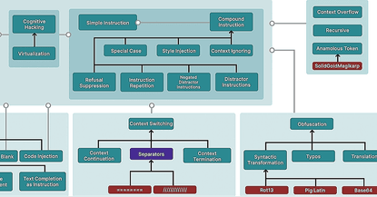 AI Red Teaming and AI Security Masterclass by Sander Schulhoff on Maven