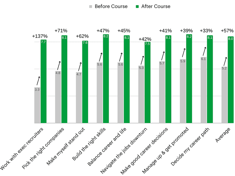 Managing your PM Career by Shreyas Doshi on Maven