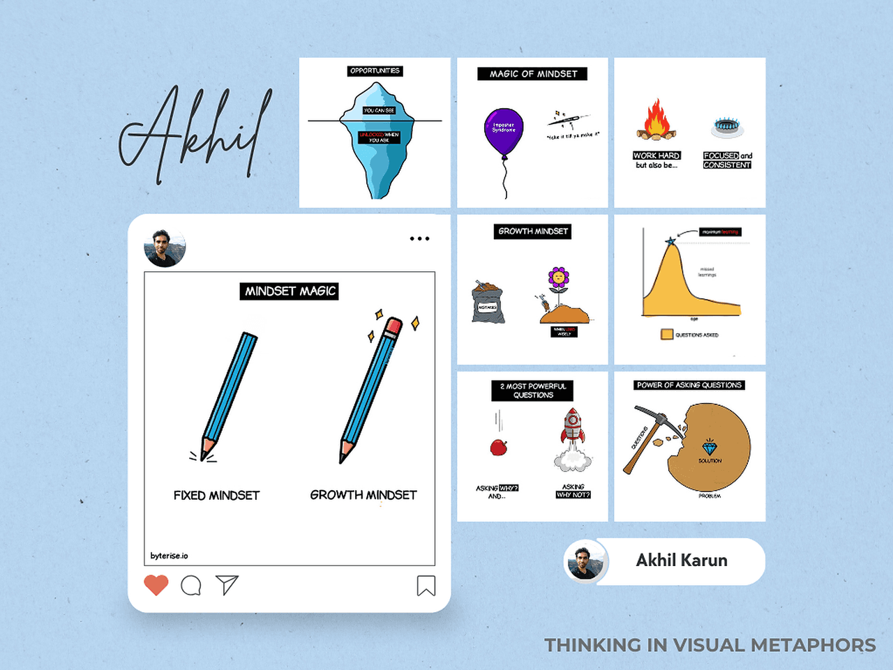 Thinking in Visual Metaphors by PJ Milani on Maven