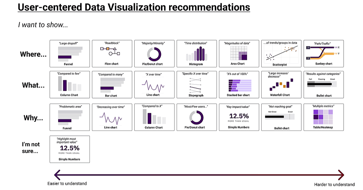Data Informed Design: Persuade your team to build better products with ...