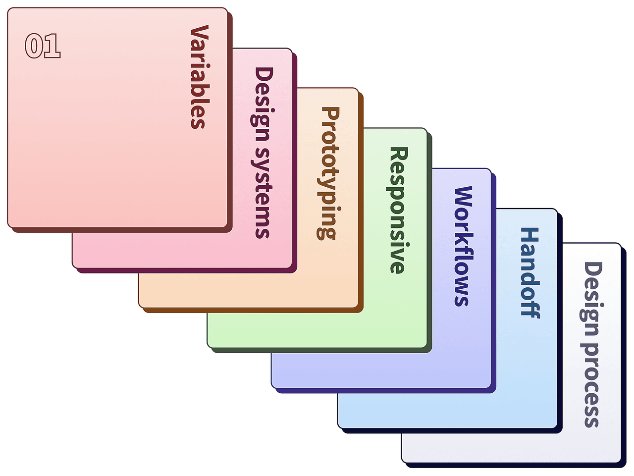 Advanced Figma Training Program by Ridd on Maven
