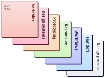 Advanced Figma Training Program by Ridd on Maven