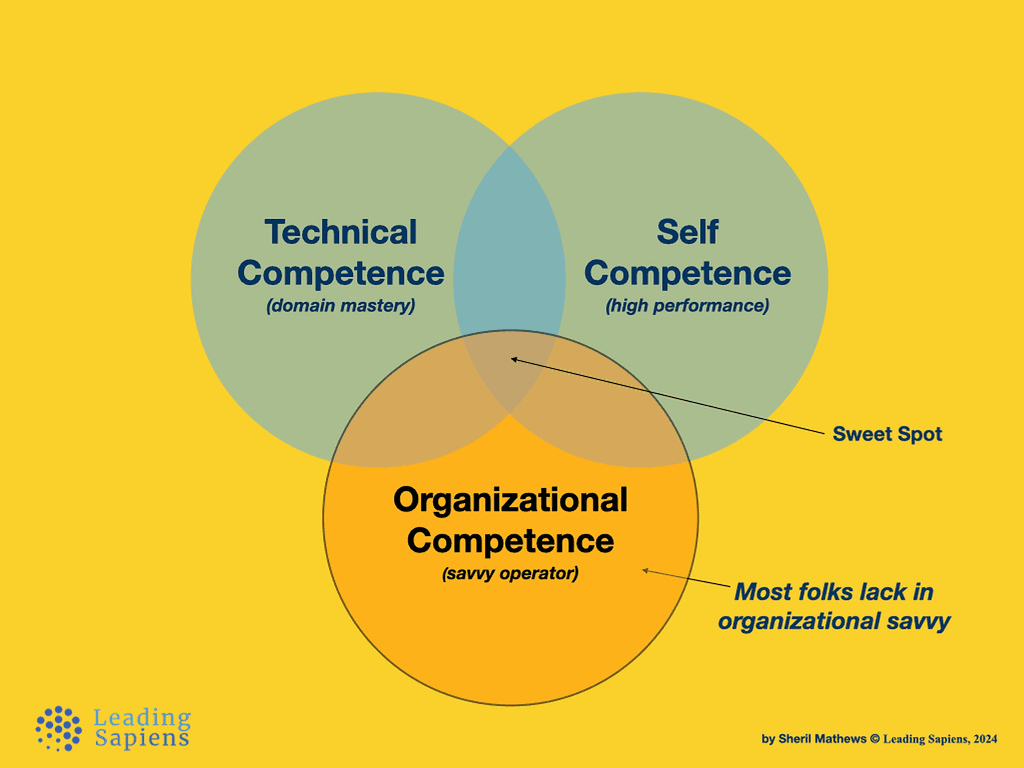 Organizational Savvy for Technical Experts by Sheril Mathews on Maven