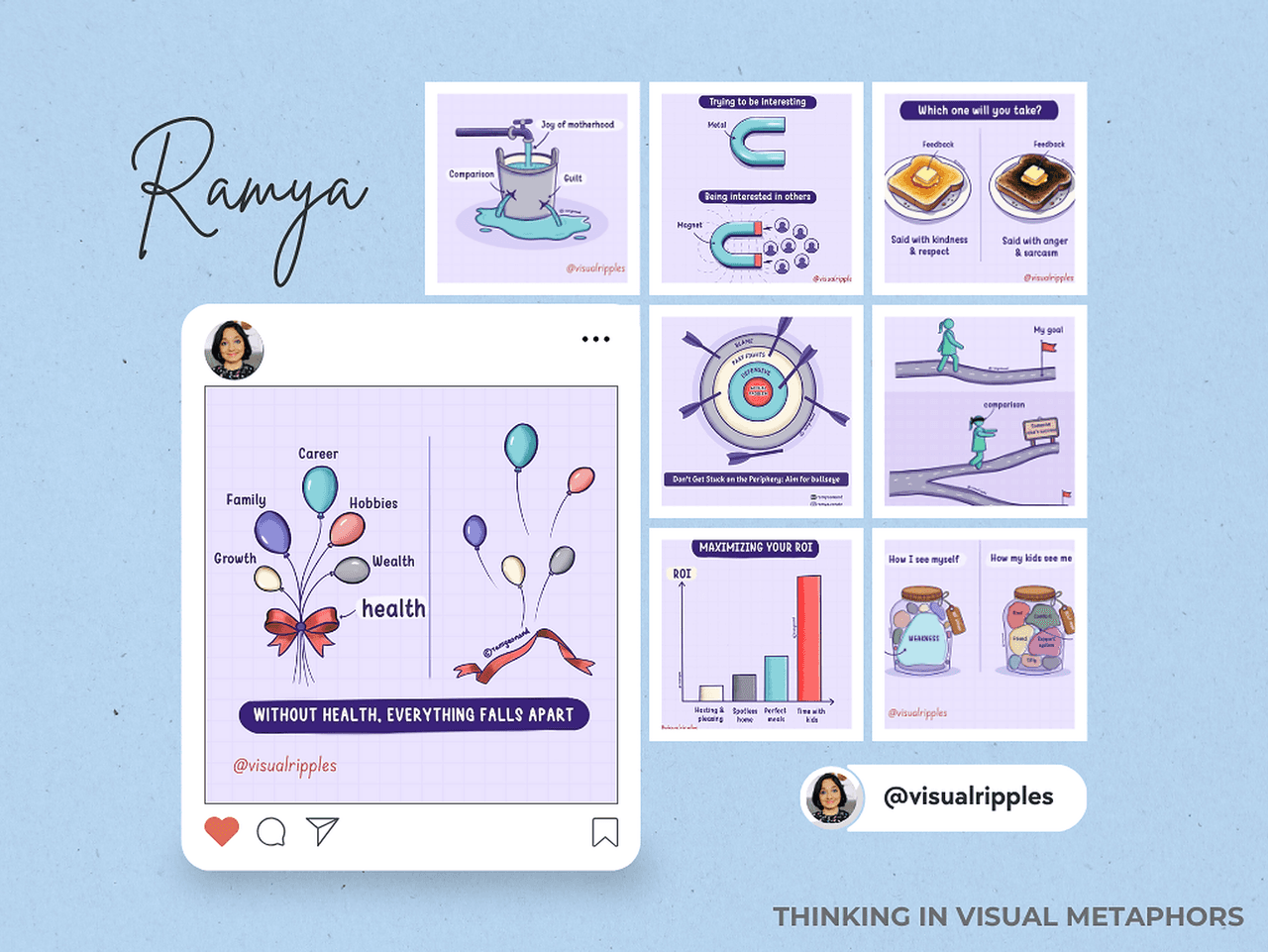 Thinking in Visual Metaphors by PJ Milani on Maven
